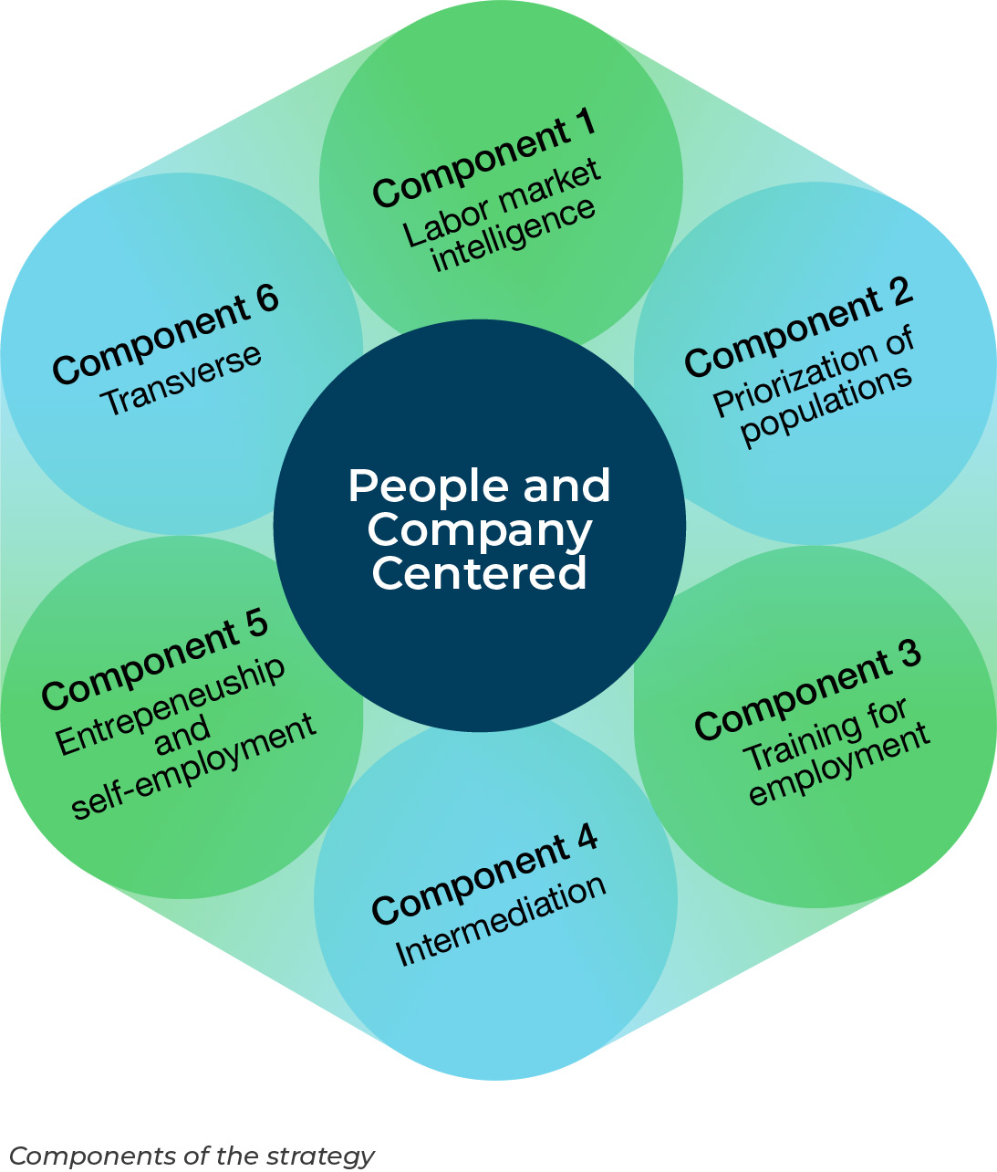 Talent - Investment by PROCOMER